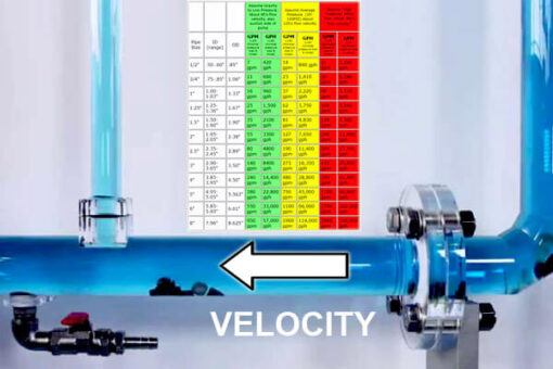 Water Velocity in a Pipe - Calculator | Plumbing & Water Purification ...