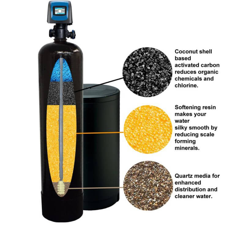 3 Stage Water softener with Fleck 5810 XTR2 Upflow/Downflow Control ...